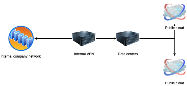 What is a API7 Security Misconfiguration?